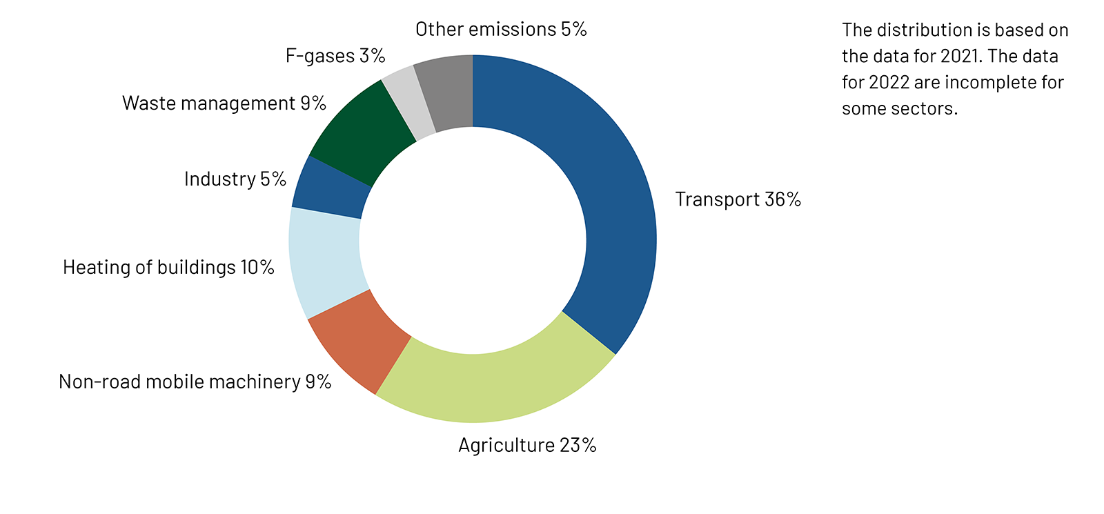 Annual Climate Report - Ministry of the Environment